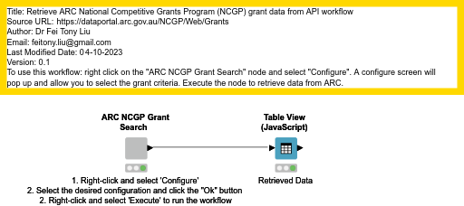 ARC NCGP Grant Search — NodePit